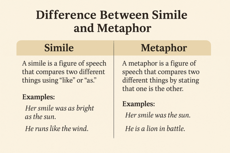 Difference Between Simile and Metaphor – With Clear Examples